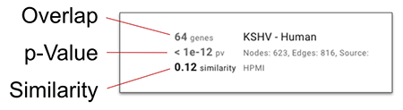 Protein Interaction Network Analysis Using Cytoscape and NDEx