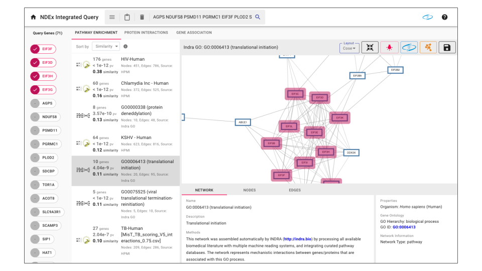 Protein Interaction Network Analysis Using Cytoscape and NDEx