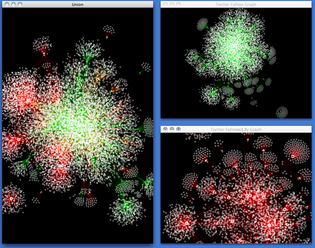 Cytoscape An Open Source Platform For Complex Network Analysis And Cytoscape An Open Source Platform For Complex Network Analysis And